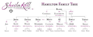 Hamilton Family Tree | Sheila Kell
